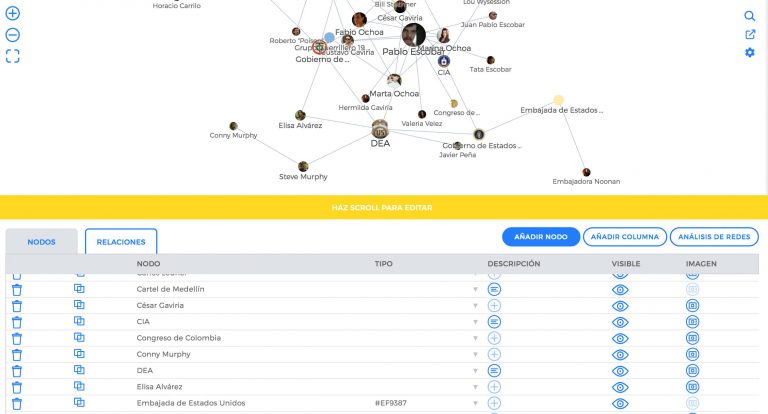 Onodo: hacer mapas de relaciones no es complicado | Escuela De Datos ...