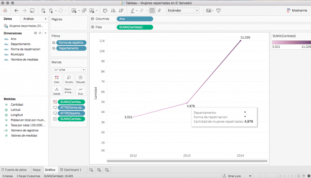 Cómo hacer visualizaciones de datos con Tableau | Escuela De Datos ...
