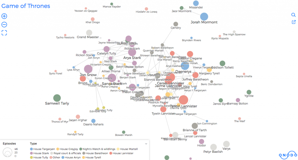 Mapas de redes: así investigamos el poder en nuevo aeropuerto mexicano ...
